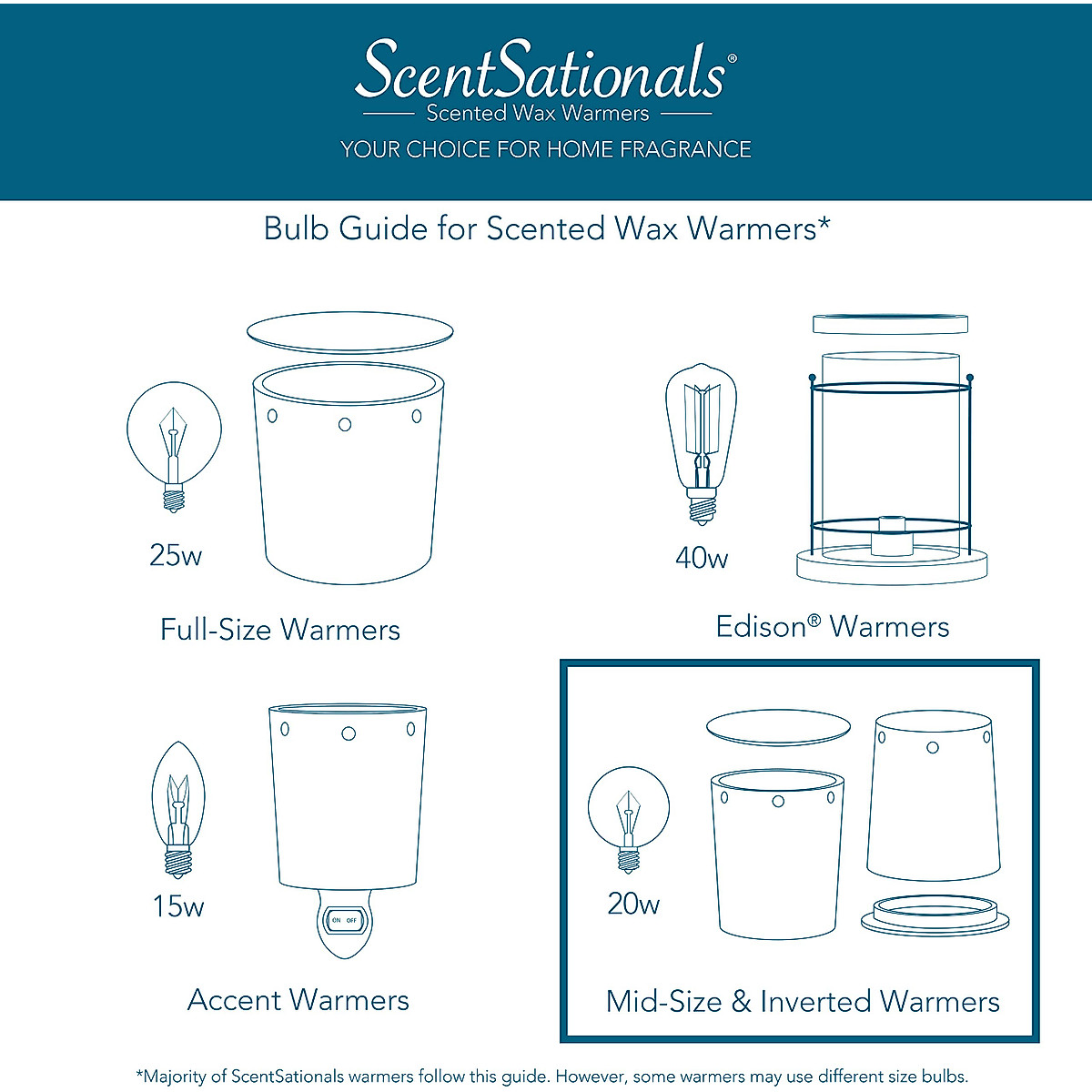 Scentsationals 20 Watt Wax Warmer Light Bulb - 20 Watt Light Bulbs for Wax Warmers, Wax Warmer Light Bulb Replacement - Style G30 Bulbs for Full Size Wax Warmers - Pack of 12 Wax Warmer Bulbs, Clear
