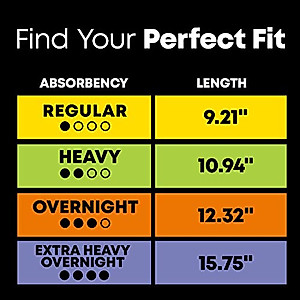 U by Kotex Security Maxi Feminine Pads, Heavy Absorbency, Unscented, 132 Count (3 Packs of 44) (Packaging May Vary)