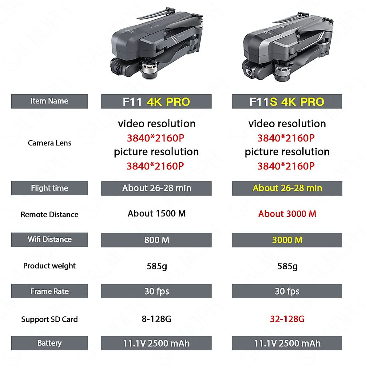 SJRC F11S 4K PRO Drone 4K Professional With HD Camera 1.2KM GPS 5G WiFi EIS 2 Axis Gimbal F11 RC Foldable Brushless Quadcopter (F11 Two Batteries)