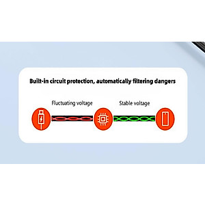 Coiled USB C 90 Degree Cable Double Elbow Charging Cable for Tesl GM Toyota Freightliner Kenworth Pickup Truck Android Auto and Samsung Google ASUS Laptop Game Type C Device