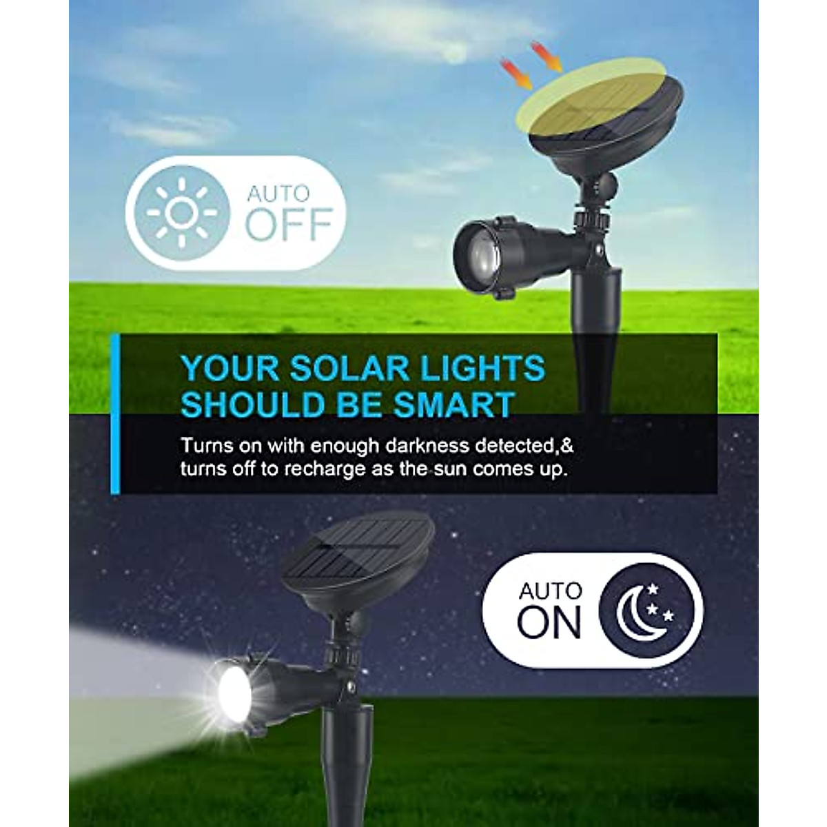 enrybia Solar Spot Lights Outdoor, 360° Rotatable Illumination Solar Powered Landscape Lights Adjustable Wall Light Waterproof Outdoor Dusk to Dawn Security Lighting for Flag Pole Yard, Garden