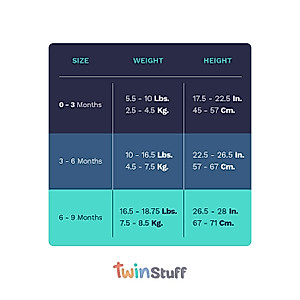 Twinstuff 100% Cotton Newborn Twin Rompers – Adorable Unisex Matching Outfits for Baby Boys & Girls – Soft, Breathable, and Comfortable – Machine Washable – Size 0-3 Months