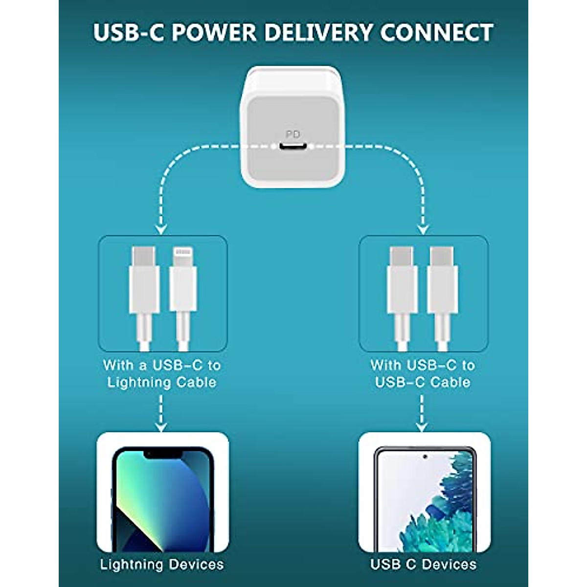 USB C Wall Charger Block 20W, ARCCRA 3-Pack USB-C PD Power Delivery Fast Type C Charging Block Brick Box Plug Adapter for iPhone 14 Pro Max 14 Plus 14 13 12 Pro Max Mini 11 XS XR X 8, iPad, AirPods