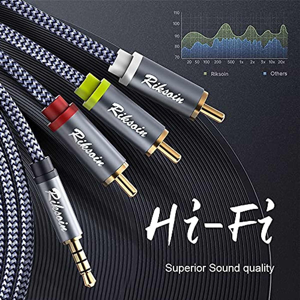 RIKSOIN 3.5mm to 3 RCA Audio Video Cable, 6.6FT/2M 3.5mm to 3-Male RCA Adapter Stereo AUX Cord AV Cable for MP3, Camcorders, Tablet, Speaker, Home Theater, DVD Player & More (Grey)