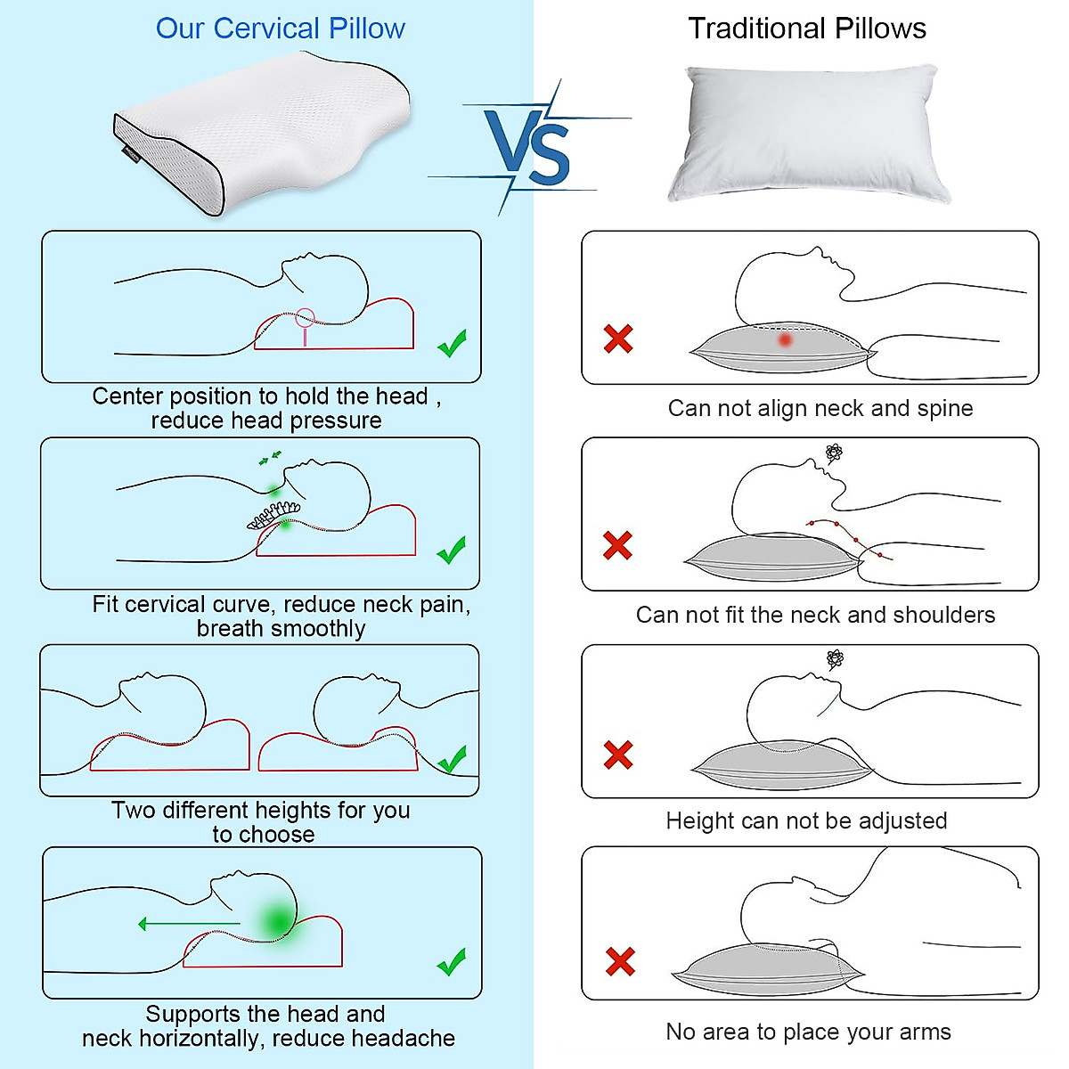 BAOVERI Memory Foam Pillow, Cervical Pillow for Neck Pain Relief, Ergonomic Bed Pillow for Side, Back and Stomach Sleepers, Standard Size