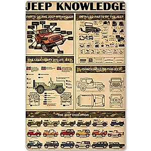 Jeep Knowledge Metal Tin Signage Jeep Planing Infographic Poster Plaque for School Education Bar Cafe Club Home Kitchen Wall Decoration 12x16 Inches