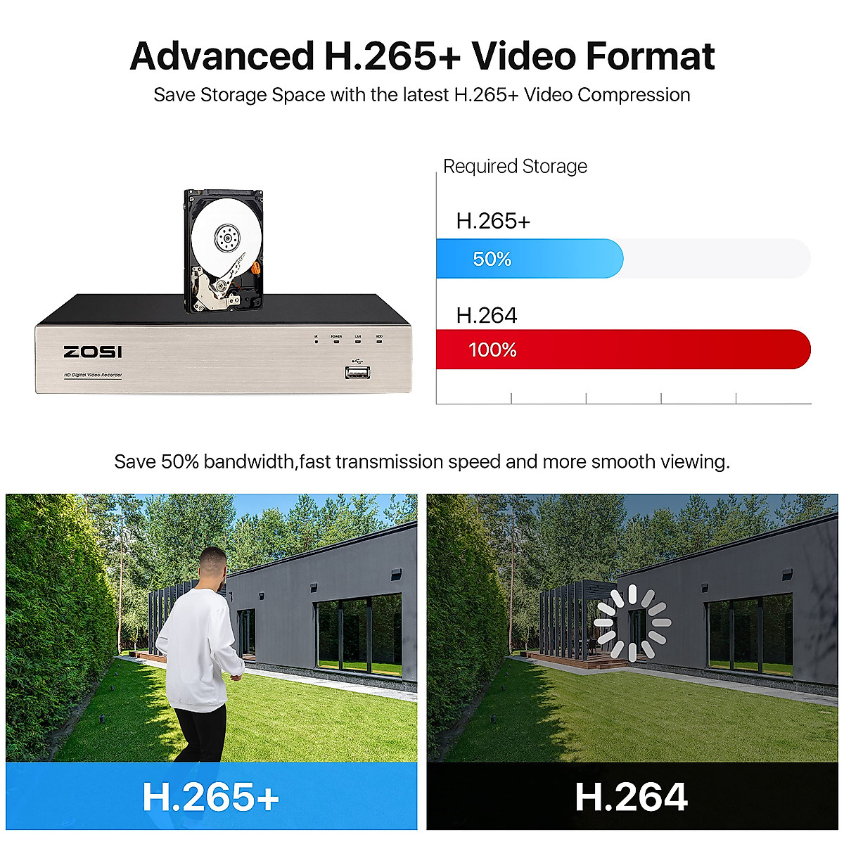 ZOSI 1080P 8CH Home Security Camera System, H.265+ 8 Channel 5MP Lite HD-TVI DVR Recorder and 8pcs 2MP 1920TVL Weatherproof CCTV Dome Cameras Indoor Outdoor, 80ft Night Vision, Remote Access