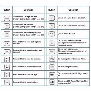 Renanim Adjustable Bed Richmat Remote Control