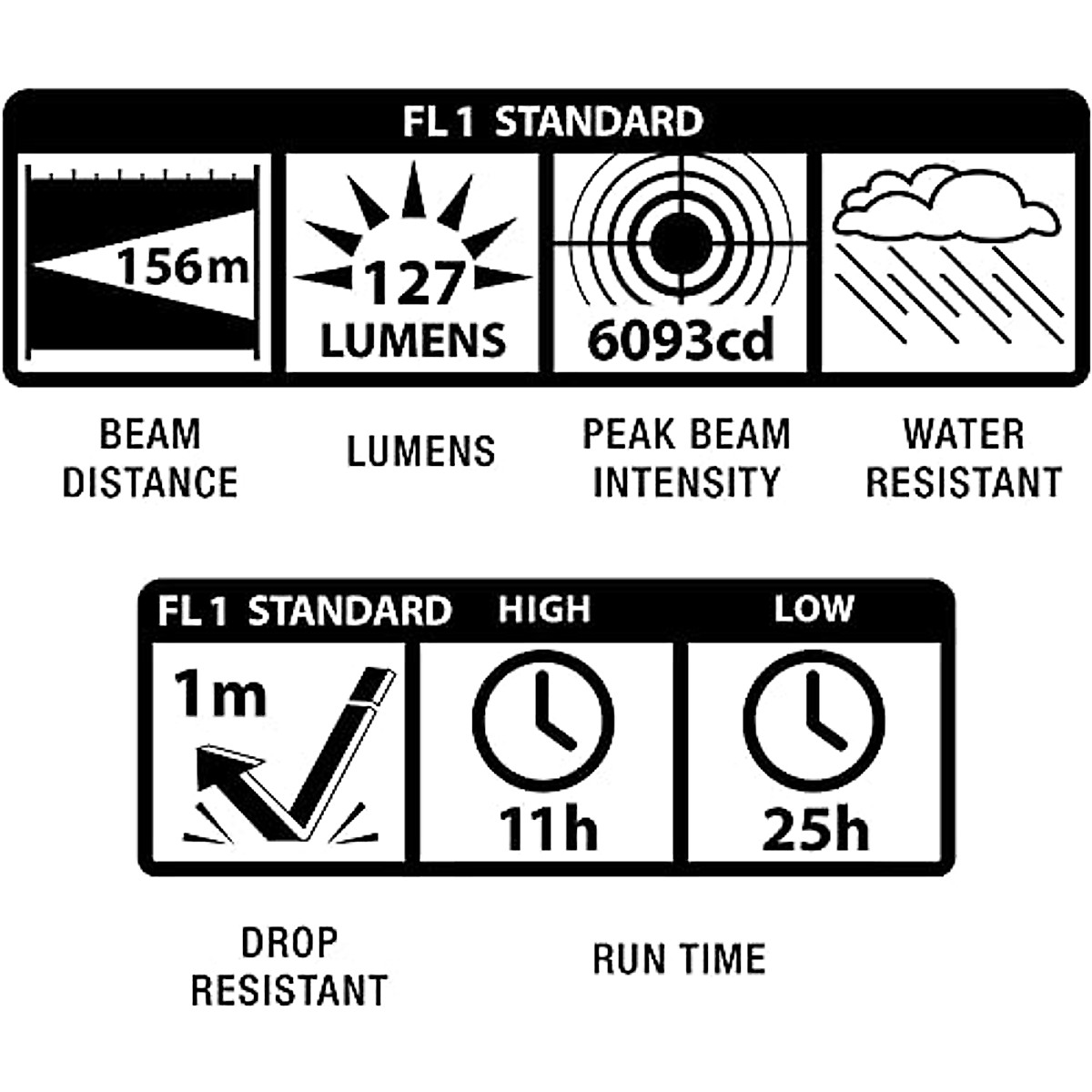 Maglite Mini LED 2-Cell AA Flashlight with Holster, Black