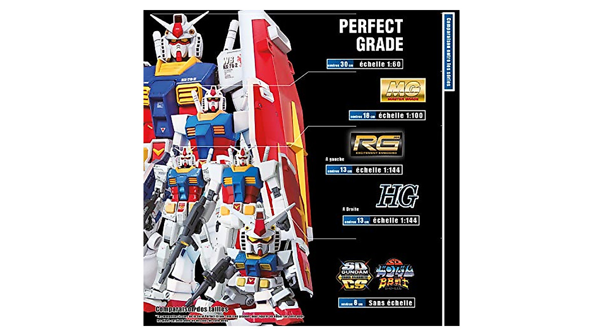 Bandai Hobby MG Gundam RX-78-2 Model Kit 1:100 Scale | Easy Assembly