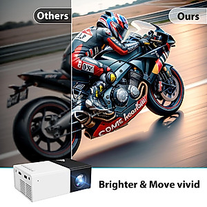 Mini Projector, iTJQ Portable Projector 1080p Supported, Phone Projector Compatible with iOS/ Android Smartphone/ Laptop/ PS4, Movie Projector with HDMI/ USB Interfaces for Home Theater