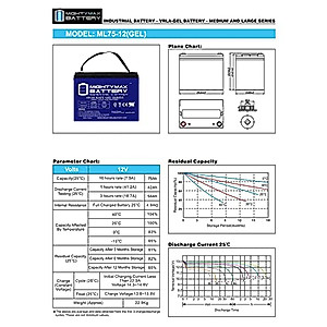 Mighty Max Battery 12V 75AH Gel Battery Replacement for Toro Pro Line 52 Lawn and Garden