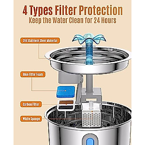 oneisall Cat Water Fountain 316 Stainless Steel, 2L/67oz Automatic Water Fountain for Cats Inside, 3 Replacement Filters & Visual Water Level Window with LED/Pet Supplies