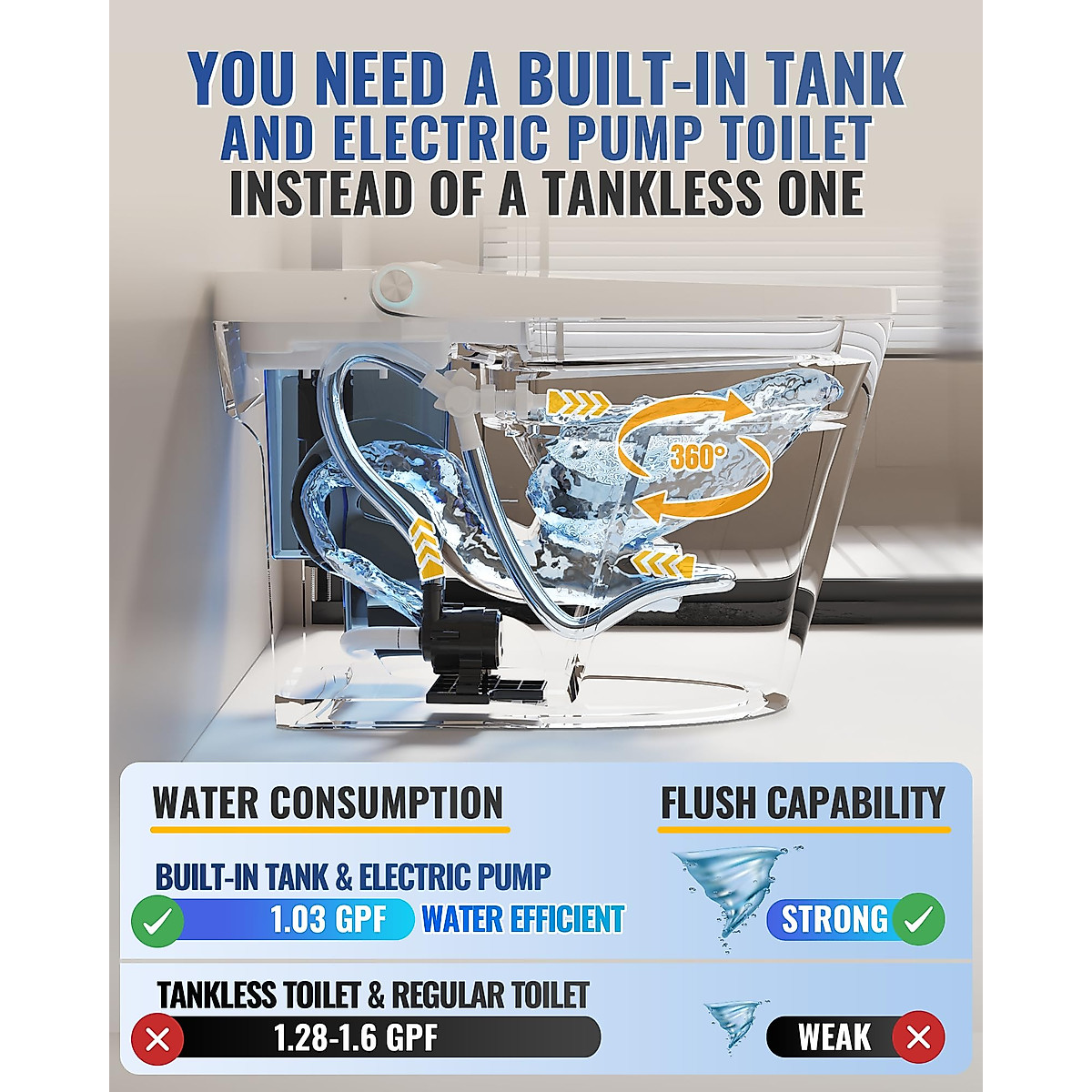 LW Smart Toilet with Bidet Built in, One Piece Elongated Modern Bidet Toilet w/Pump-Assisted Auto Flush, Foot Sensor, Heated Seat, Warm Water & Dryer, LED Display, Night Light, Built-in Water Tank