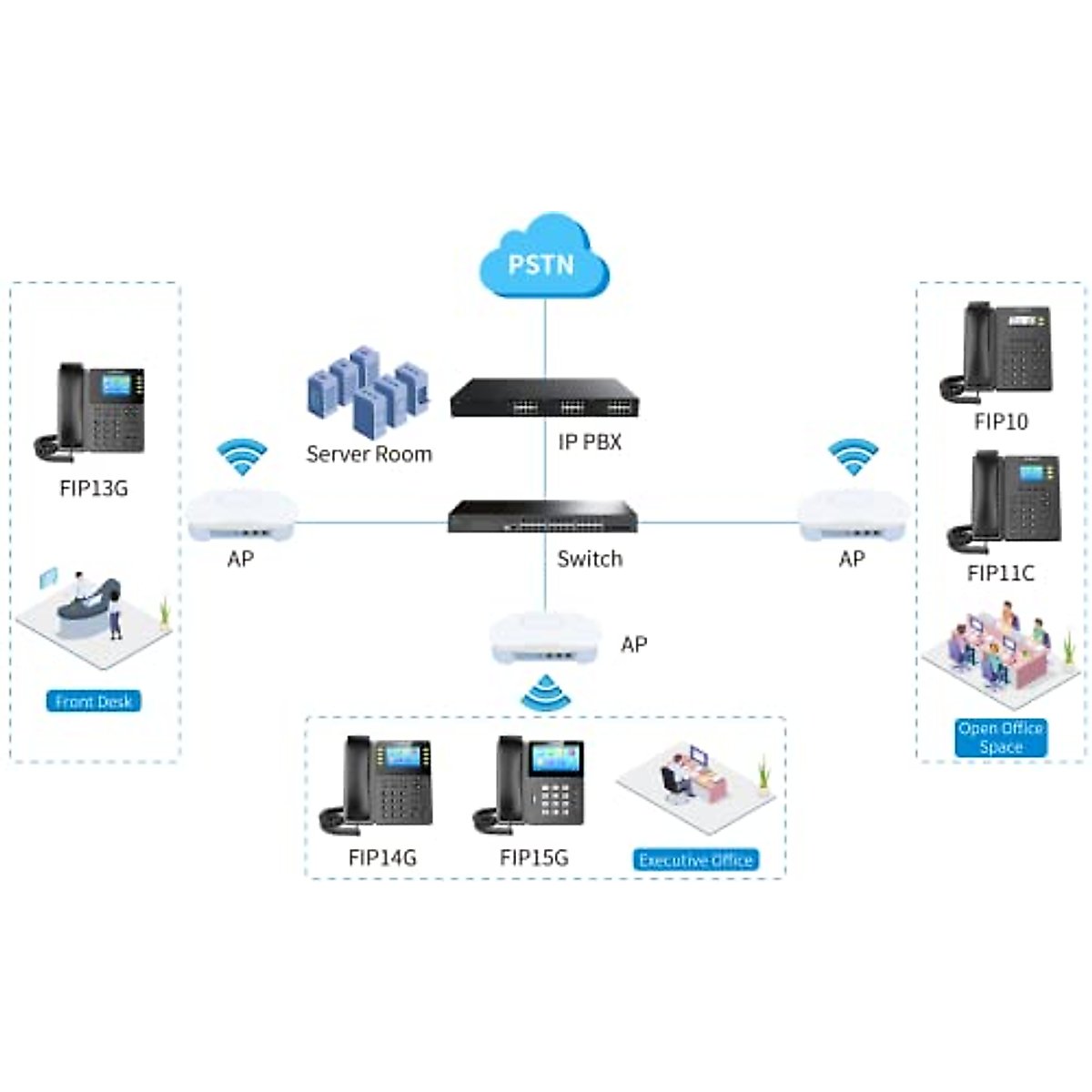 FLYINGVOICE FIP10P VoIP Phone POE SIP Phone 2 sip Lines Bussiness IP Phone Power Adapter Included Support WiFi