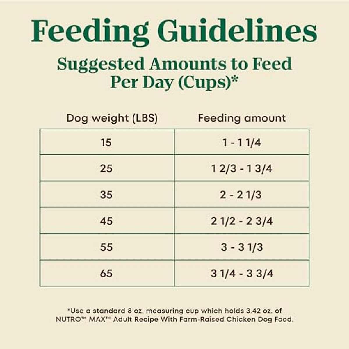 Nutro MAX Adult Recipe Dry Dog Food with Farm Raised Chicken, 25 lbs.