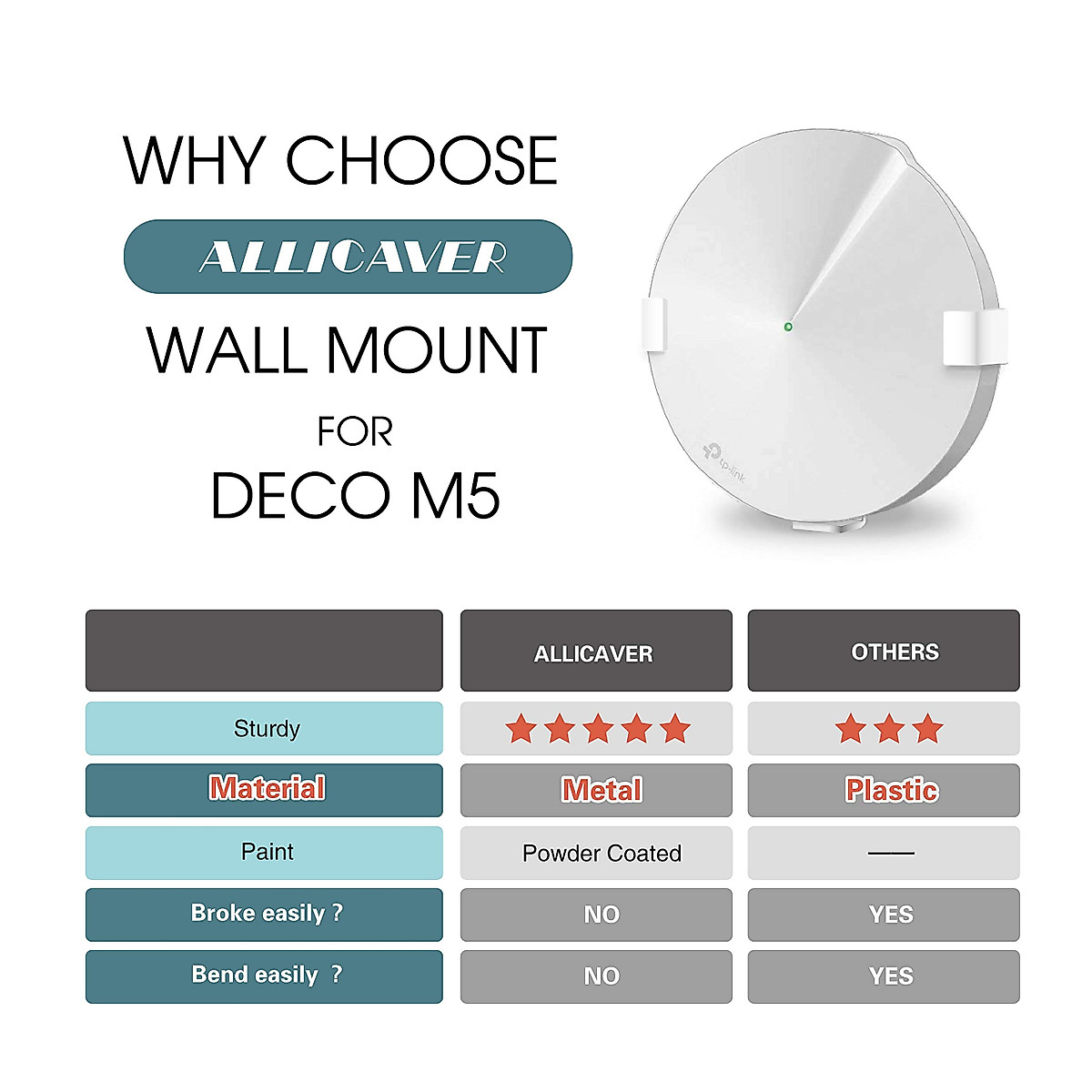 ALLICAVER Compatible Wall Mount Deco M5, Sturdy Metal Made Mount Stand Holder Compatible Deco M5 Mesh WiFi(M5-1Pack)