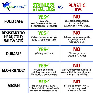 EcoPeaceful 316 Surgical Stainless Steel Mason Jar Lids WIDE Mouth -ORIGINAL DESIGN- Stackable w/Pull-Tab Silicone Seal. Rust-proof, Airtight, Leak-Proof, BPA-Free, PVC-Free, Vegan - Not for Canning