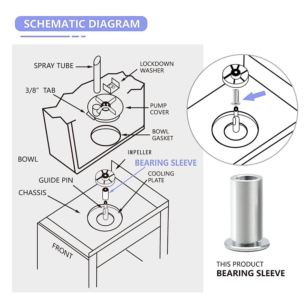 Ytpoools 3220 Bearing Sleeves Stainless Steel 3 Pack, Fits Grindmaster Crathco 3220, D & E Series Beverage Dispenser Juicer Bubbler Type Cold Beverage Spray Machines D15, D25, D25-4, D35, D35-4