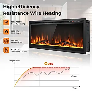 GOFLAME 36 Inch Electric Fireplace Recessed/Wall Mounted/Freestanding, Linear Electric Fireplace Heater Insert with Remote Control, Adjustable Flame Color & Brightness, Thermostat, Timer, 750W/1500W