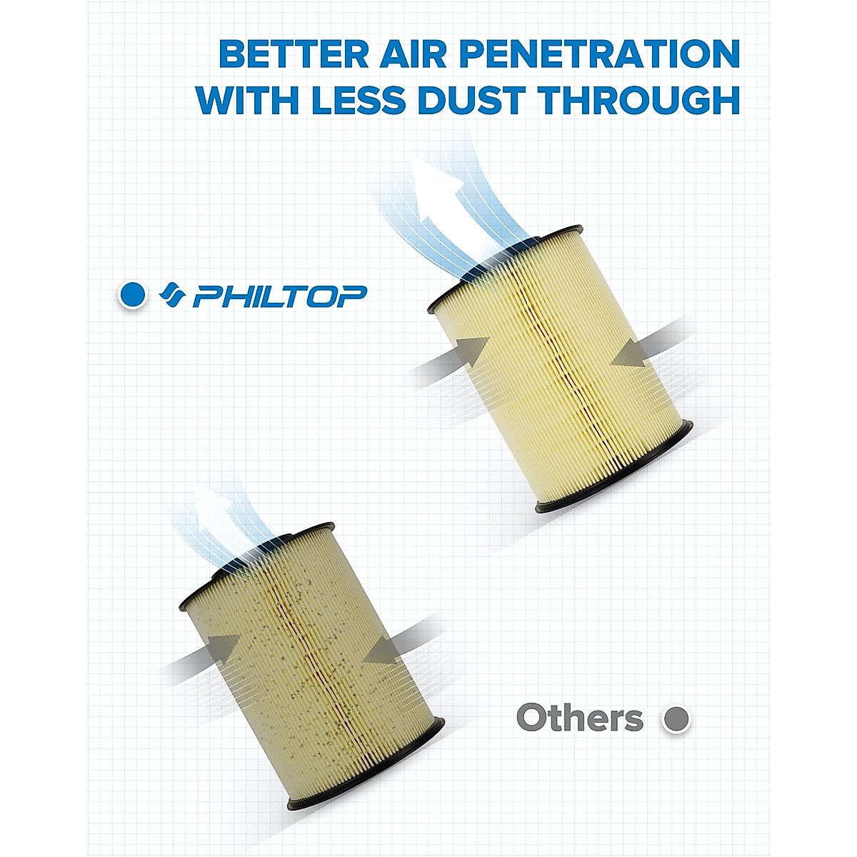 PHILTOP Engine Air Filter CA11114 Replacement for Ford Escape, Focus, Transit Connect & Lincoln MKC, 2012-2019