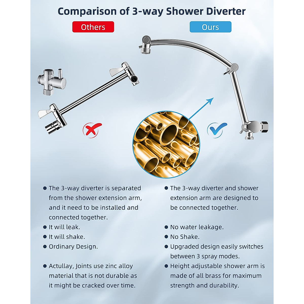 Hibbent High Pressure 8 Inch Rainfall Shower Head/Handheld Showerhead Combo/Adjustable Shower Extension Arm, 7-Spray, 71 Inch Shower Hose, Chrome