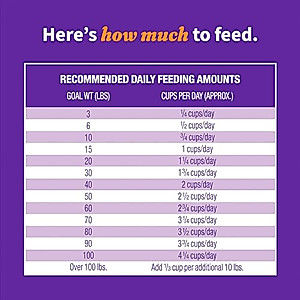 Halo Elevate Dry Dog Food, Healthy Grains Red Meat Recipe, 20lb