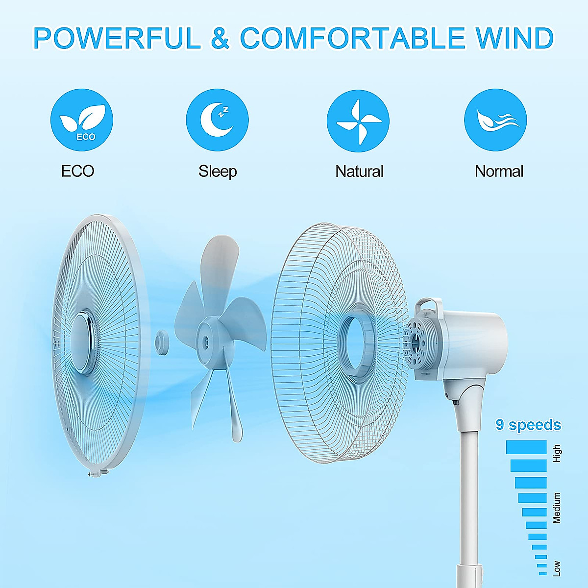 MYCARBON 16” Pedestal Fan with Remote, Ultra Quiet Oscillating Standing Fans with 9 Speed for Sleep Baby Adjustable Height 4 Wind Modes 5 Blade Powerful Wind, Auto Speed Regulation Energy Efficiency