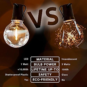 Novelty Lights 25 Pack G50 LED Light Bulbs, E17 C9 Intermediate Screw Base Shatterproof Outdoor String Lights Clear Globe Bulbs, Edison Light Bulbs for Patio Decor, Warm White, 0.6 Watt