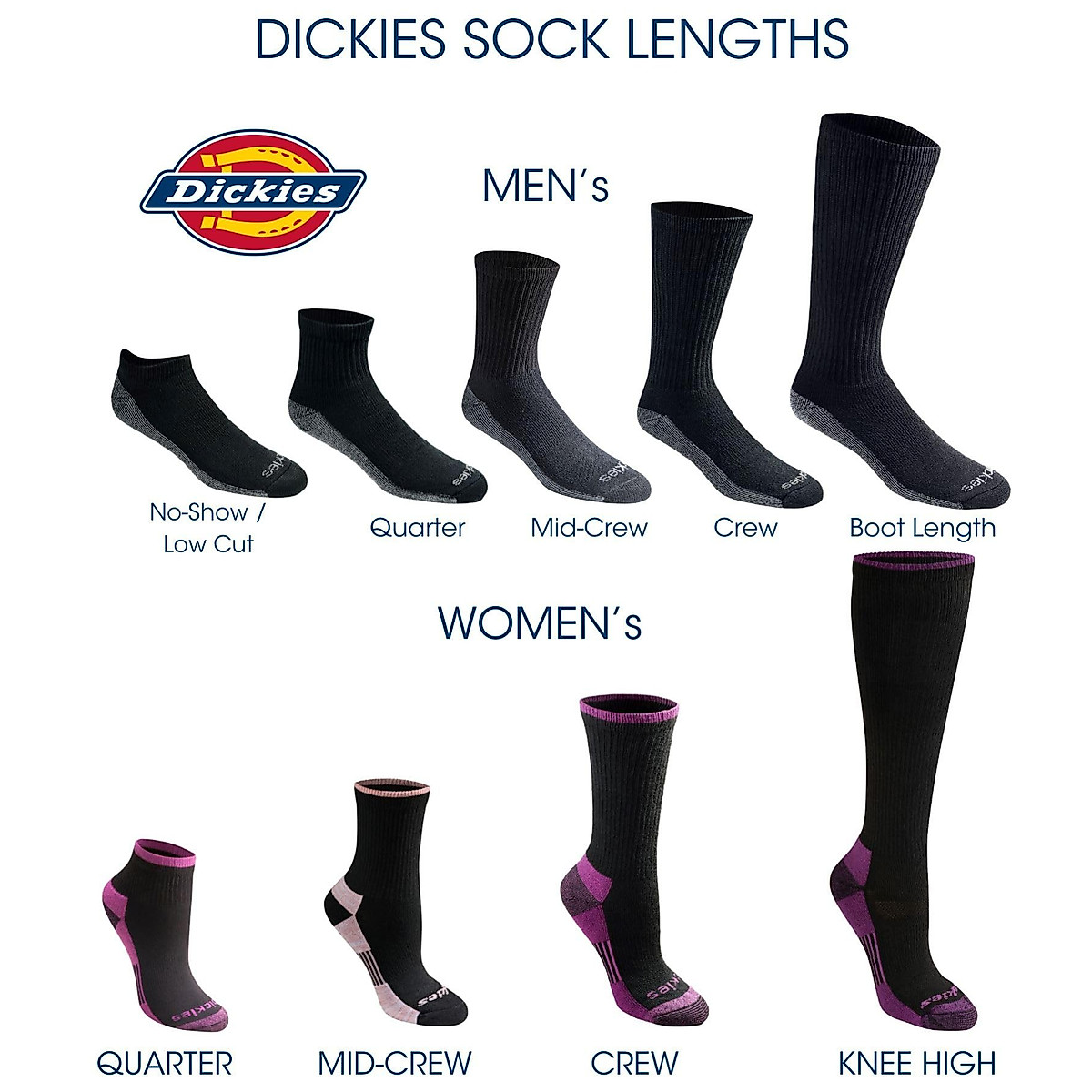 Dickies Men's Dri-Tech Essential Moisture Control Crew Socks, Available in M-XXL (6, 12, Solid White (6 Pairs), Large