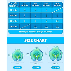LAYCOL Baby Swimming Float Inflatable Baby Pool Float Ring Newest with Sun Protection Canopy,add Tail no flip Over for Age of 3-36 Months (Blue, L)