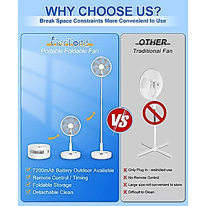 Portable Foldable Fan for Travel - 7200mAh Rechargeable Battery Folding Standing Table Fan with 4 Speeds - 7.8'' Super Quiet Collapsible Pedestal Fan with Remote for Home Bedroom Office, White