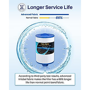 POOLPURE Replacement for Spa Filter PWW50P3(1 1/2" Coarse Thread), Unicel 6CH-940, 817-0050, Filbur FC-0359, 25252, 378902, 03FIL1400, 45 sq.ft Screw in Hot Tub Filter,L x OD:7 5/8"x 6" 2 Pack