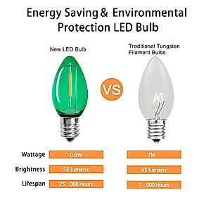 MEILUX 25 Pack C7 LED Night Light Bulbs Multicolor, Christmas Replacement Bulbs E12 Candelabra Base Shatterproof Plastic Lights, 0.6W Equivalent to 7W, Chandelier Candle String Light Bulbs