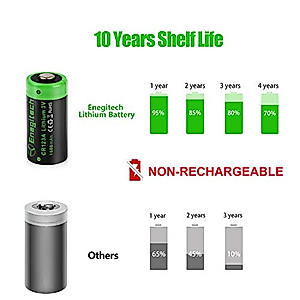 Enegitech CR123A Lithium Battery Non-Rechargeable 3V 1600mAh with PTC Protection UL Certified for Arlo Security System VMS3230 Polaroid Camera Flashlight Torch Laser Pointer-12 Pack