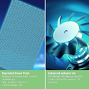 0zone Generator, 20,000 mg/h 0zone Machine Odor Removal Odor Eliminator Deodorizer 0zonator 0zone Generator Air Purifier for Home, Auto, Smoke Cars