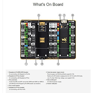 waveshare GPIO Expander Module Board for Raspberry Pi Pico, with 1x Raspberry Pi Standard 40PIN Header and 1x Pico 2x20PIN Header,Allows Connecting Raspberry Pi Hats and Pico Expansion Boards