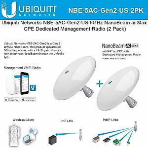 Ubiquiti Networks 2 PACK NBE-5AC-GEN2 NanoBeam ac Gen2 airMAX ac CPE with Dedicated Management Radio