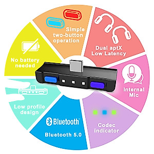 HomeSpot Bluetooth 5.0 Audio Transmitter Adapter with USB C APTX Low Latency for Nintendo Switch Compatible with AirPods PS5 Bose Sony BT Headphones The Legend of Zelda Theme Azure Blue & Ultra Violet