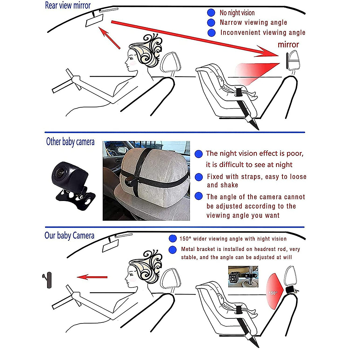 Baby Car Mirror, Car Baby Monitor with Camera, 4.3 inch Night Vision Monitor Anti-Shake Camera 360°Adjustable Easy Observe and Install, Baby Car Camera for Back Seat Rear Facing View Infant