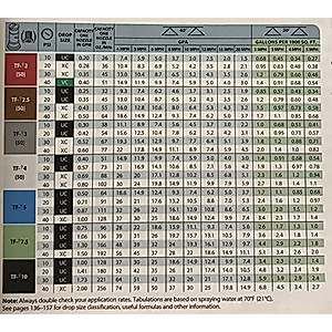 TeeJet TF-VS5 Turbo Floodjet Spray Tip, Stainless Steel - Blue