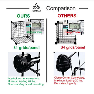 Allgonicer Wire Grid Storage Rack, Interlock Cubes, Patented Corner Connector, Sturdy and Heavy Duty, Floor-Stand or Wall-Hang, Best for Office Shop High School (2cubes, White)