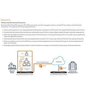 SonicWall 2YR NSA 2700 Secure Upgrade Plus - Essential Edition (02-SSC-8196)