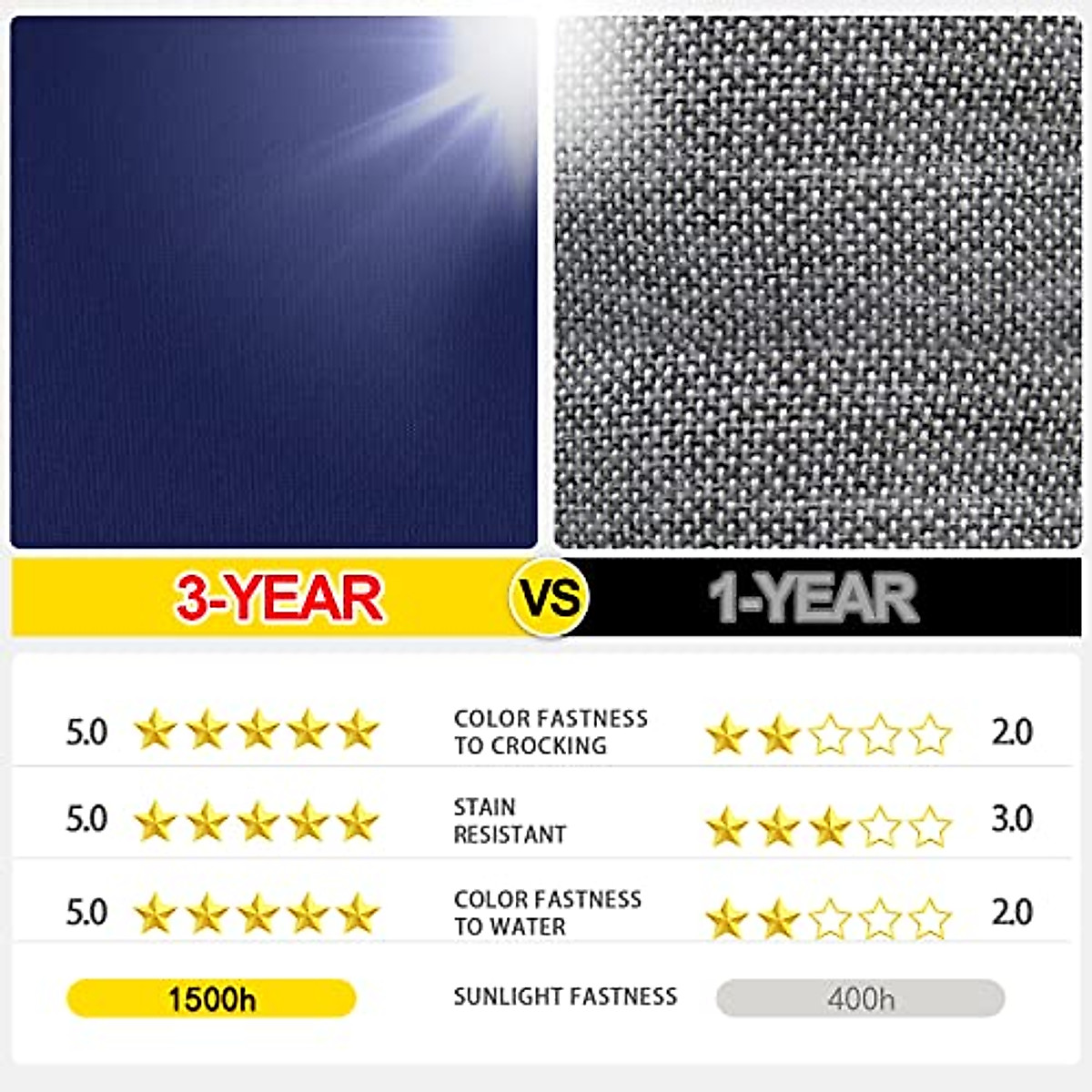 Favoyard Patio Chair Cushion Cover 19 x 19 Inch Waterproof Outdoor Seat Cushions for Patio Furniture 3-Year Color Fastness Chair Pads with Handle and Adjustable Straps Set of 2, Blue