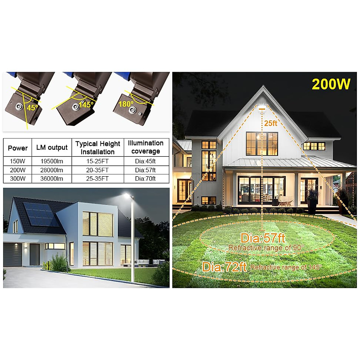 LEDMO LED Parking Lot Lights 19500LM - [500W HID/HPS Replacement] Adjustable LED Shoebox Street Pole with Dusk to Dawn Photocell 4 Pack Commercial Area Yard Lighting 5000K