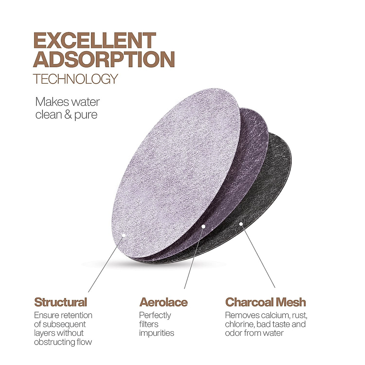 6-Pack Replacement Charcoal Water Filter Discs for Mr. Coffee Brewers Coffee Machines