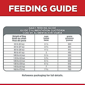 Hill's Science Diet Adult Large Breed Dry Dog Food- Shippable Frustration Free Packaging Box, Chicken & Barley Recipe, 35 lb. Bag