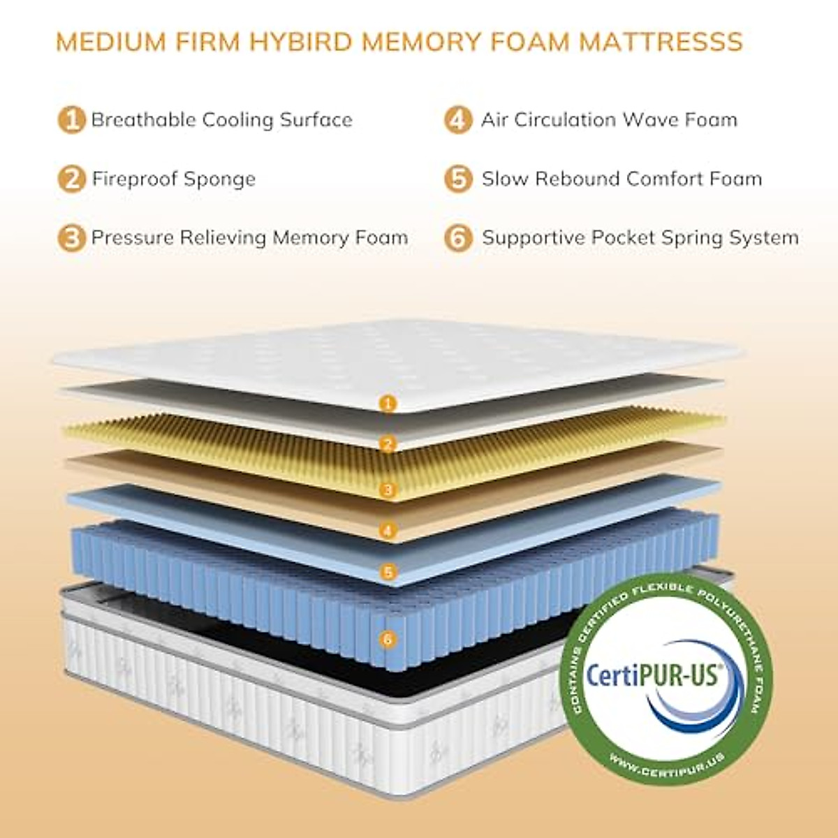 wOod-it Full Mattress, 10 Inch Full Mattress with Foam and Spring Hybrid Mattress, Medium Firmness, Durable Support, Certified Safe Foams & Fabric