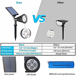 Clordeal Solar Spotlights Outdoor Waterproof Adjustable Solar Garden Landscape Spot Light, 4 LEDs 2-in-1 Auto On/Off Solar Inground Lights for Patio Yard Garden Driveway Pathway (2 Pack, Blue)