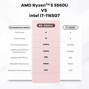 Beelink SER5 Mini PC Ryzen 5 5560U 6C/12T 8MB Cache, 16GB RAM 500GB NVME SSD, 4K Triple Display HDMI&DP&USB-C AUTO Power ON, WOL, PXE, Micro pc Gaming Computer